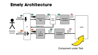 Quality Assurance Of Generative Dialog Models in an evolving Conversational Agent used for ...