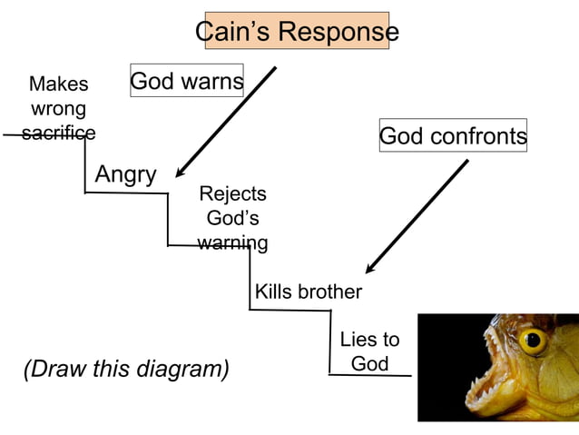 Cain and Abel | PPTX
