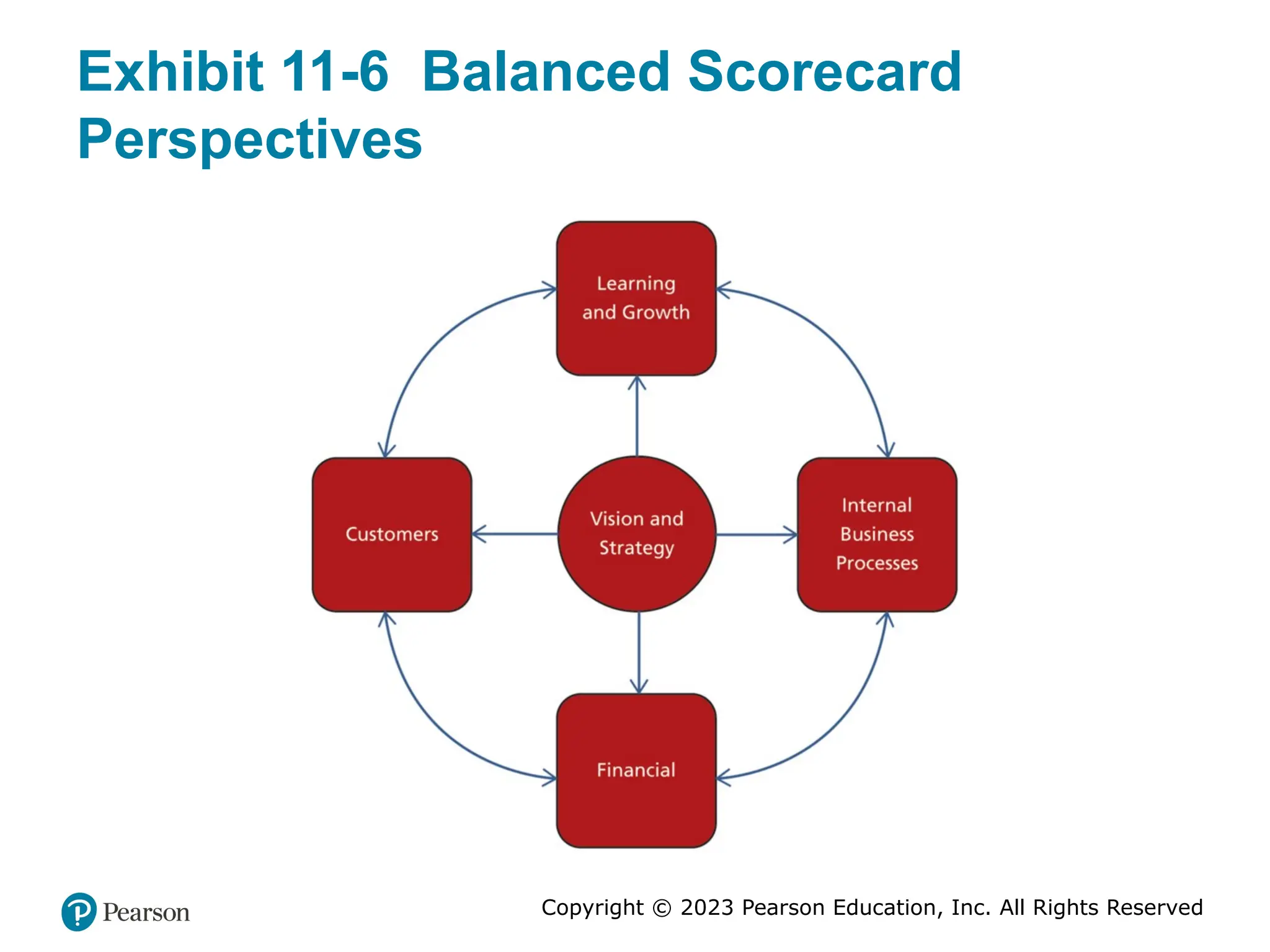 Cainas1e_LecturePPT_Chapter11.pptx assets | PPT
