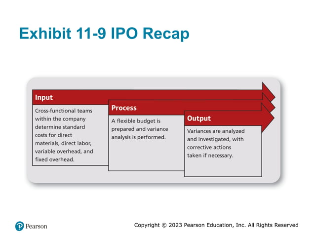 Cainas1e_LecturePPT_Chapter11.pptx assets | PPT