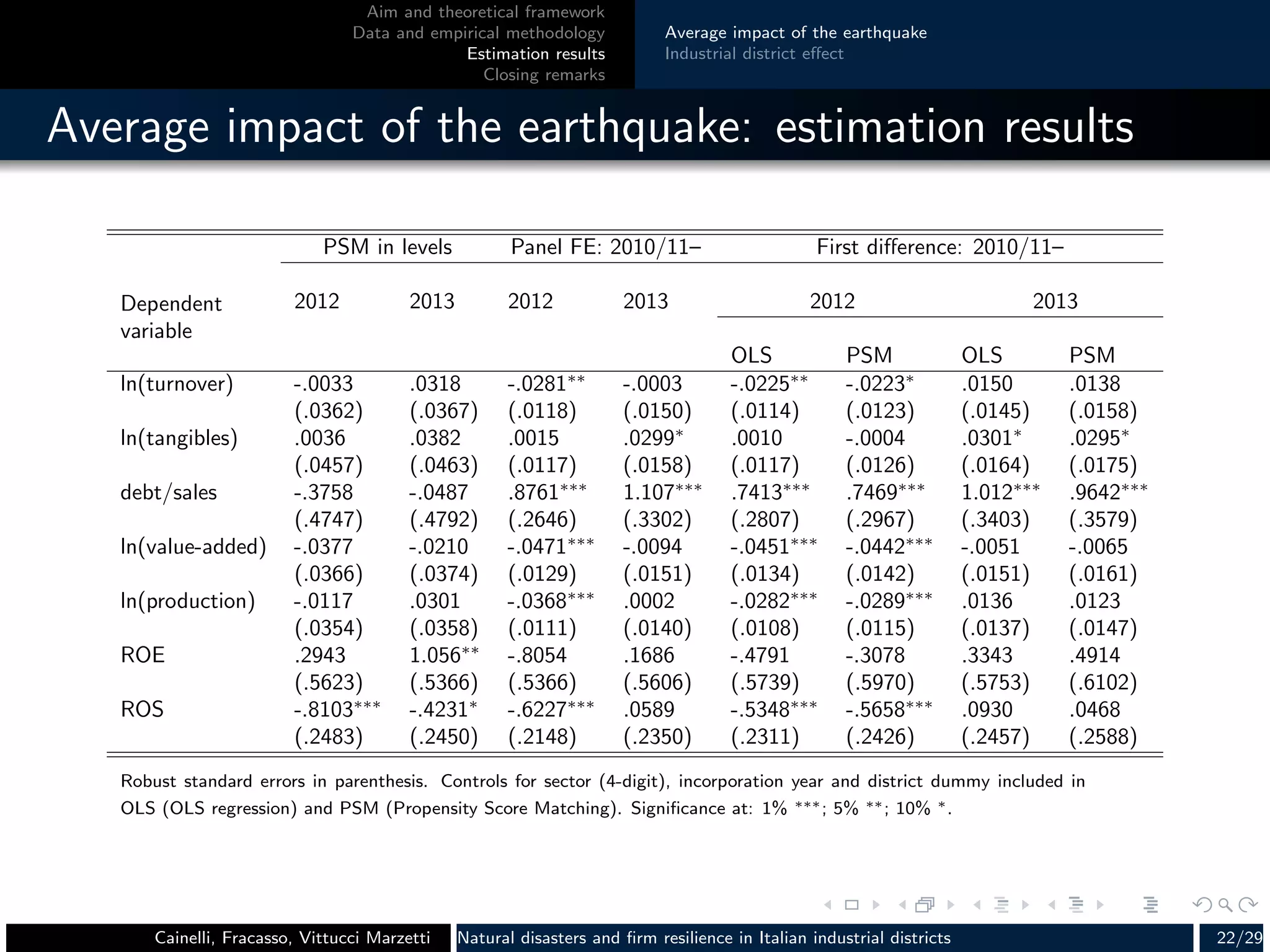 Natural disasters and firm resilience in Italian industrial districts ...