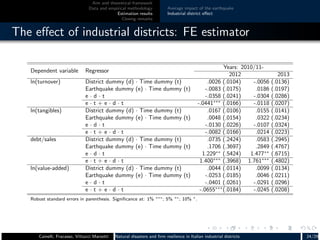 Natural disasters and firm resilience in Italian industrial districts ...