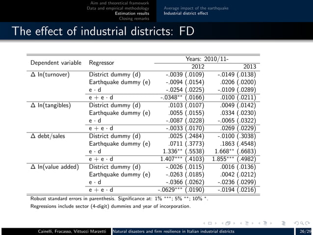 Natural disasters and firm resilience in Italian industrial districts ...