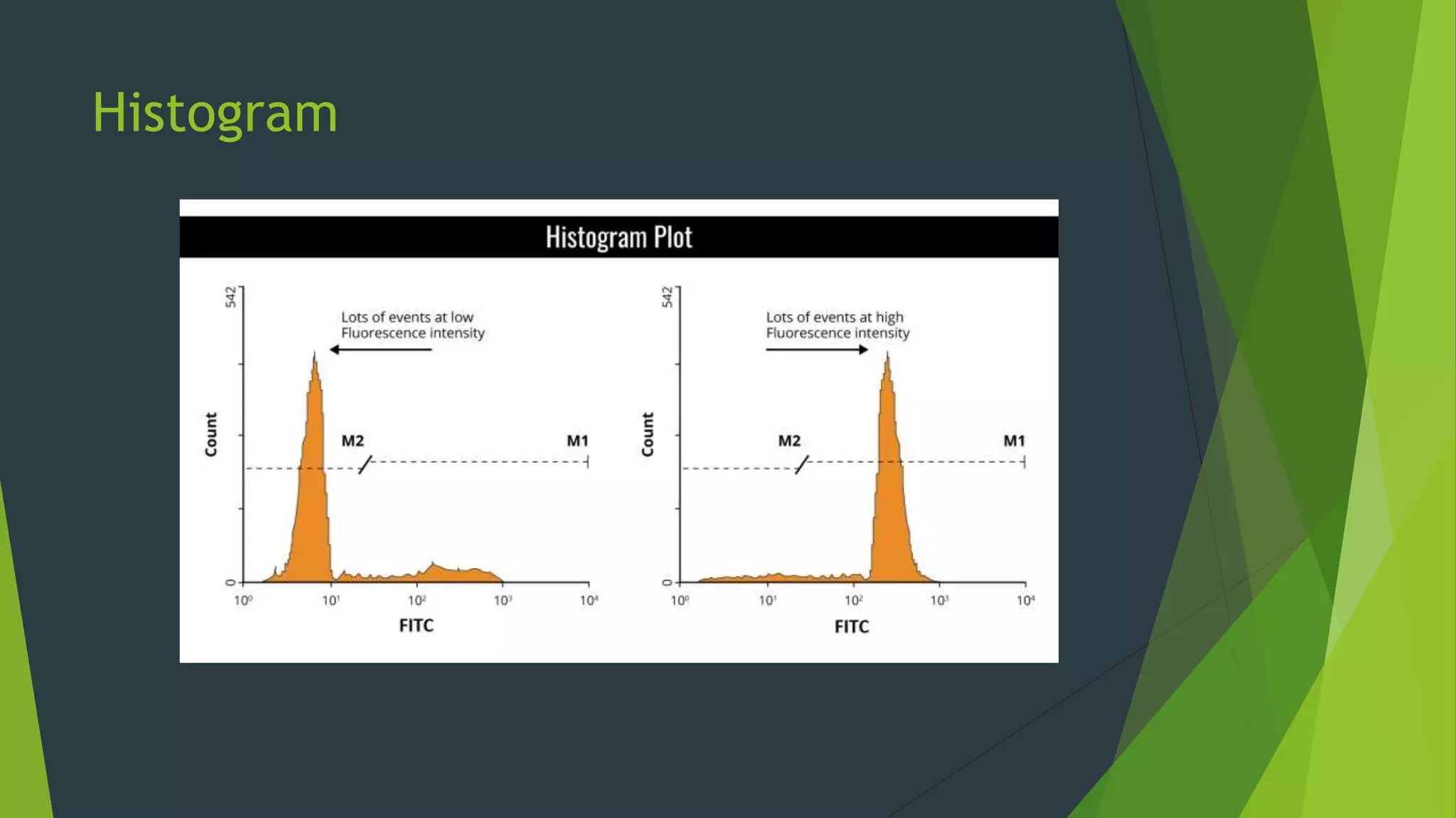 Calcium influx assay and flow cytometry | PPTX