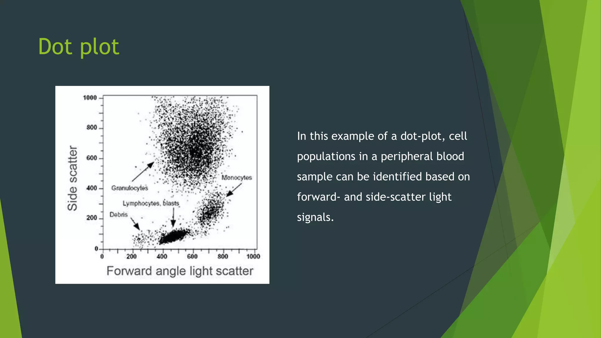 Calcium influx assay and flow cytometry | PPTX
