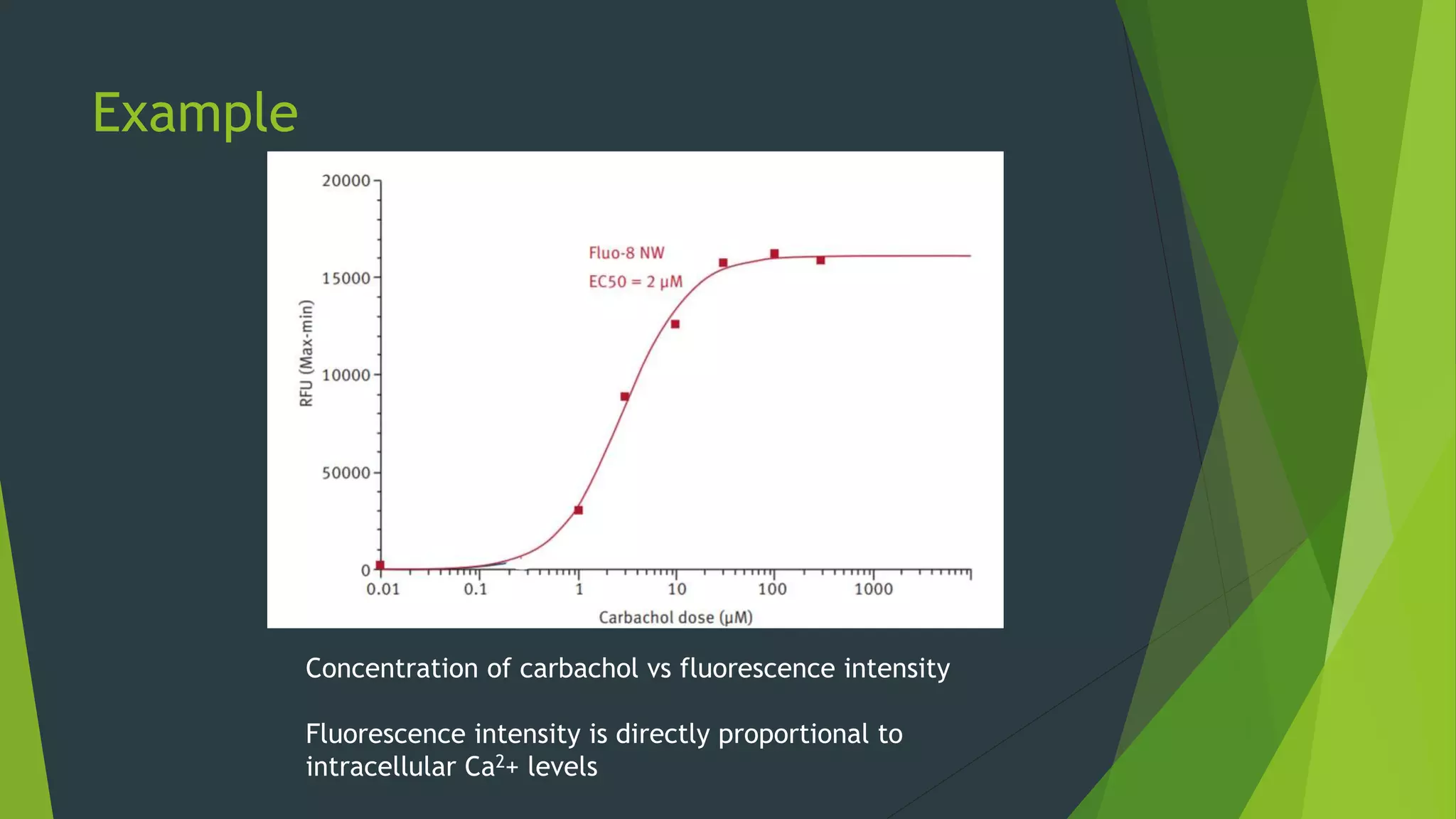 Calcium influx assay and flow cytometry | PPTX