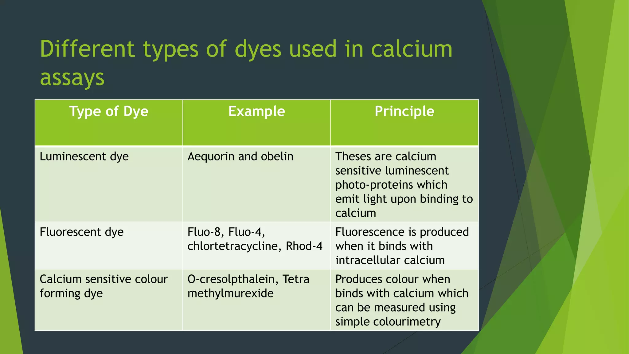 Calcium influx assay and flow cytometry | PPTX | Chemistry | Science