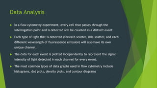Calcium influx assay and flow cytometry | PPTX
