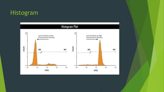 Calcium influx assay and flow cytometry | PPTX