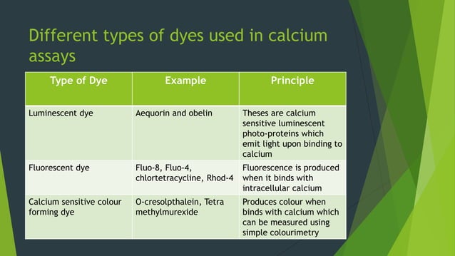 Calcium influx assay and flow cytometry | PPTX | Chemistry | Science
