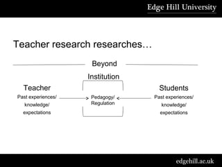 A role for teacher research in initial teacher education | PPT