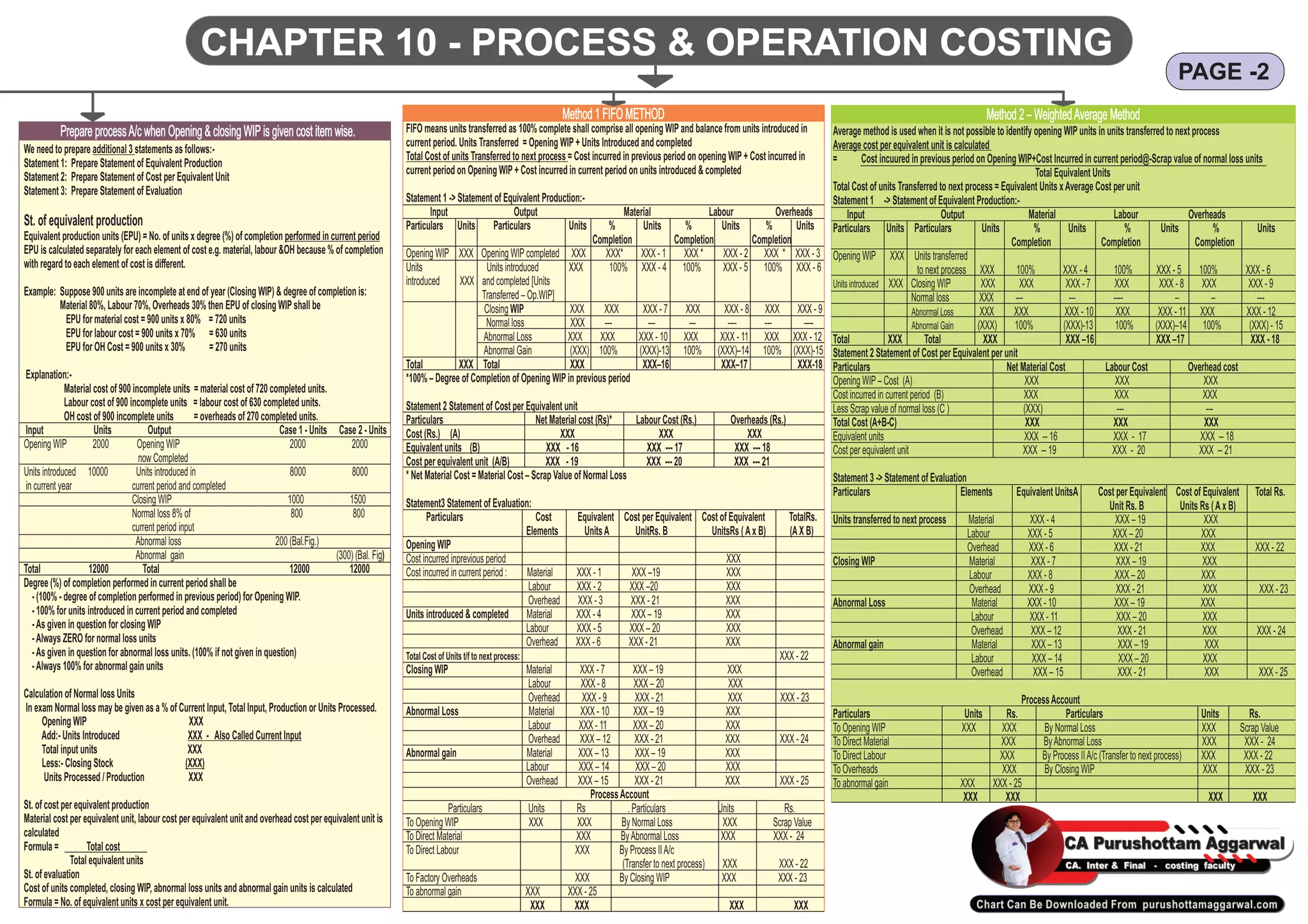 CA Inter Cost Charts (Revised).pdf