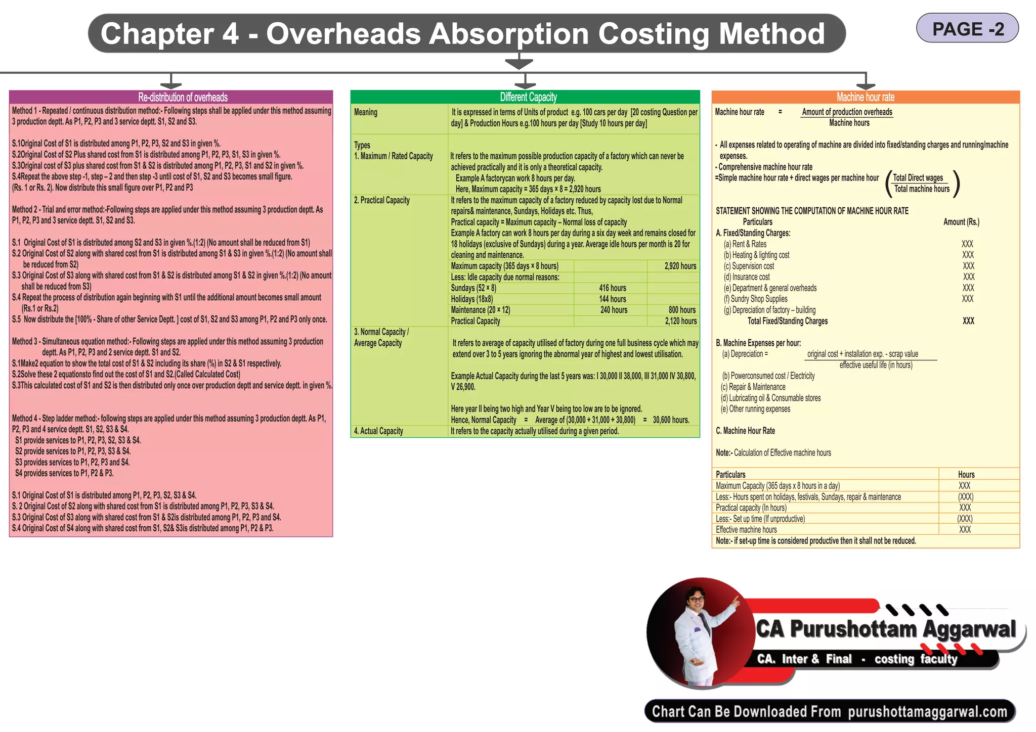 CA Inter Cost Charts (Revised).pdf