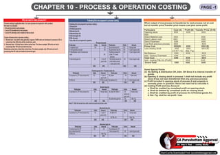 CA Inter Cost Charts (Revised).pdf