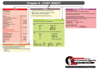 CA Inter Cost Charts (Revised).pdf