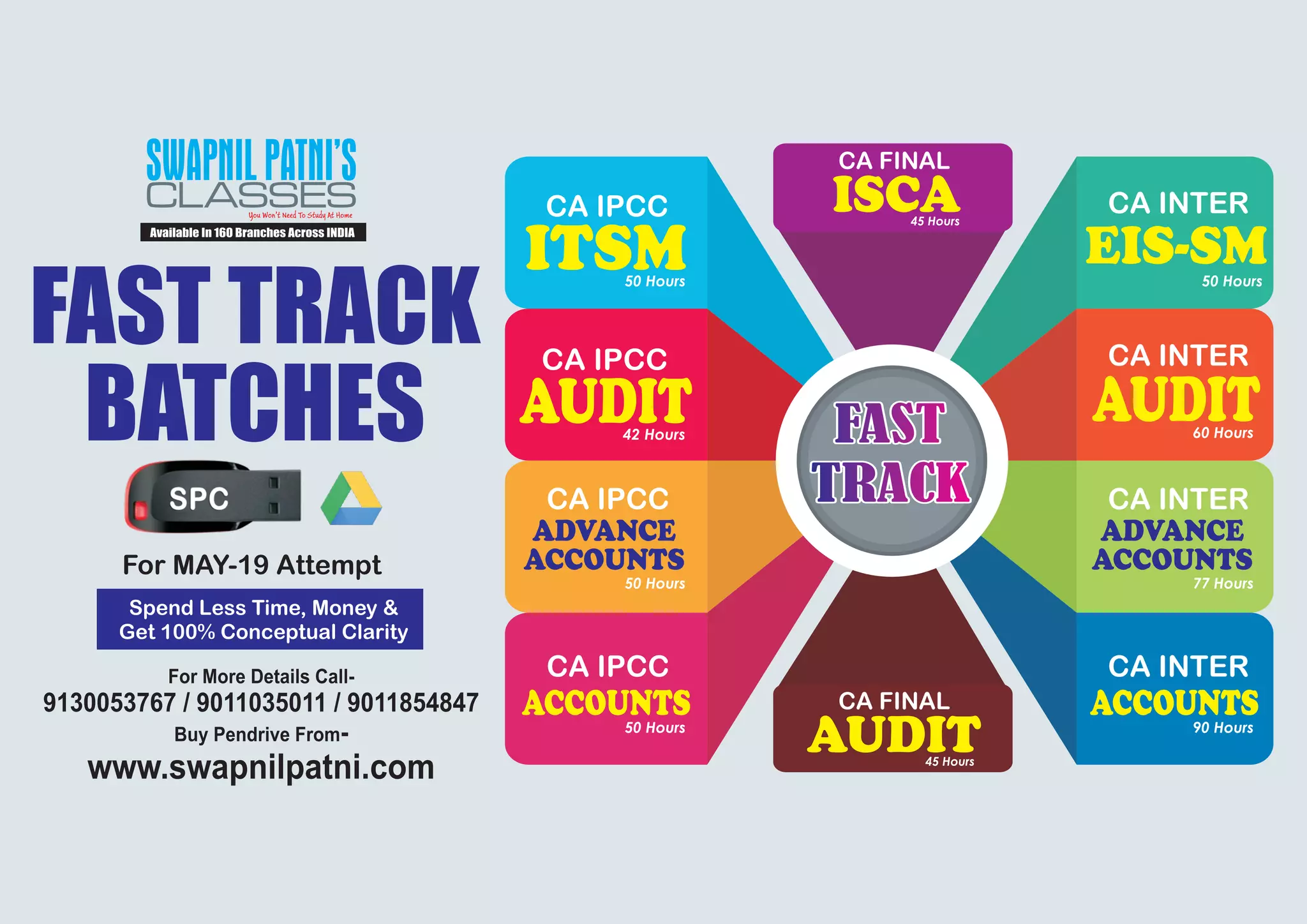 CA Inter SM -Chart Book - By CA Swapnil Patni.pdf