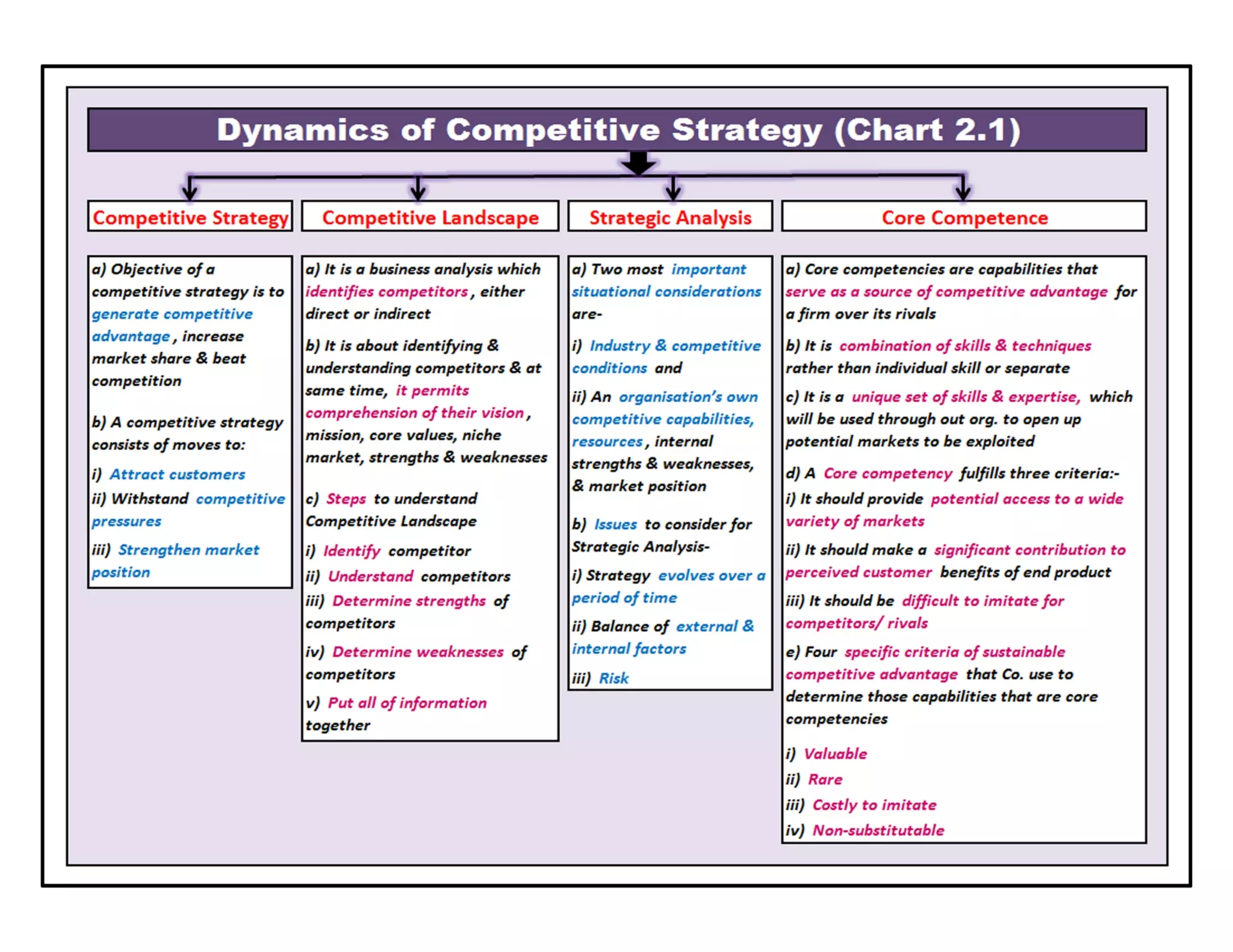 CA Inter SM -Chart Book - By CA Swapnil Patni.pdf