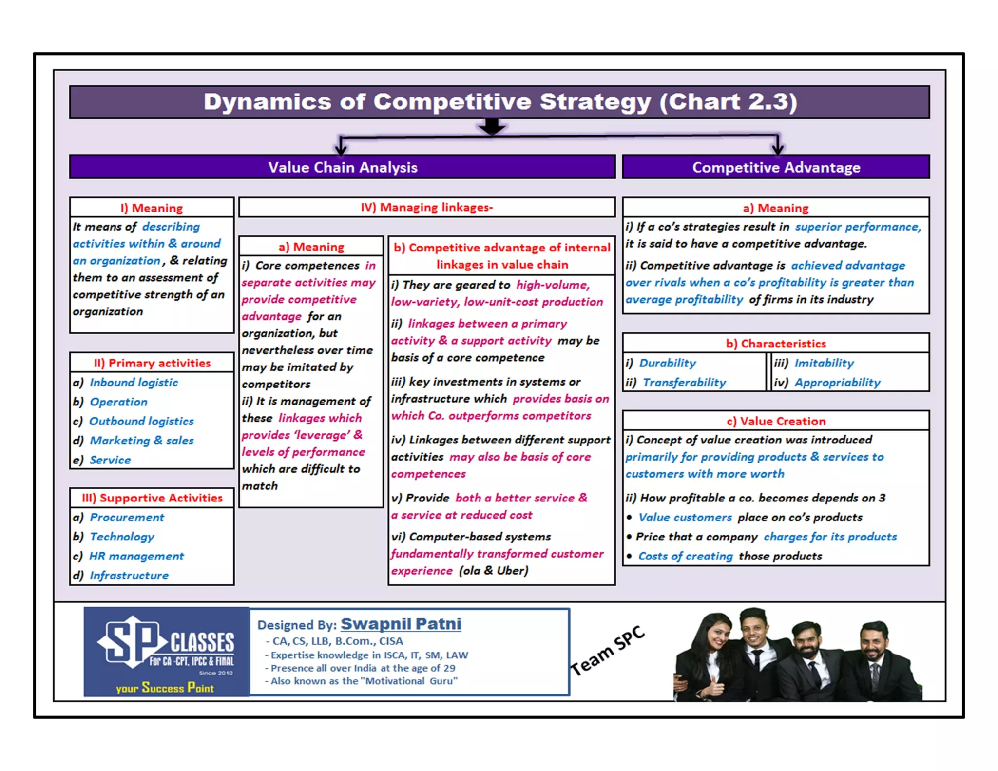 CA Inter SM -Chart Book - By CA Swapnil Patni.pdf