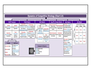 CA Inter SM -Chart Book - By CA Swapnil Patni.pdf