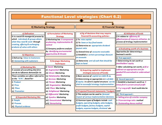 CA Inter SM -Chart Book - By CA Swapnil Patni.pdf