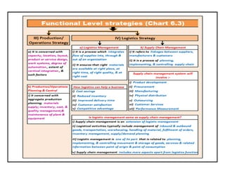 CA Inter SM -Chart Book - By CA Swapnil Patni.pdf