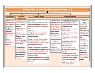 CA Inter SM -Chart Book - By CA Swapnil Patni.pdf