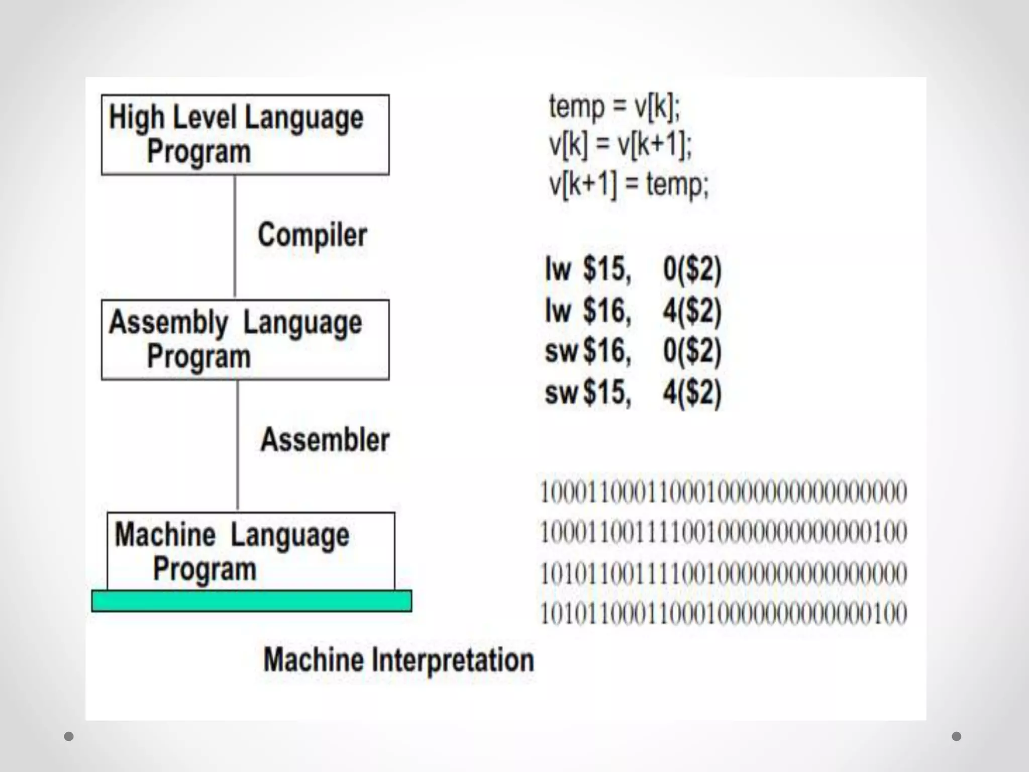 Introduction to Computer Architecture | PPTX