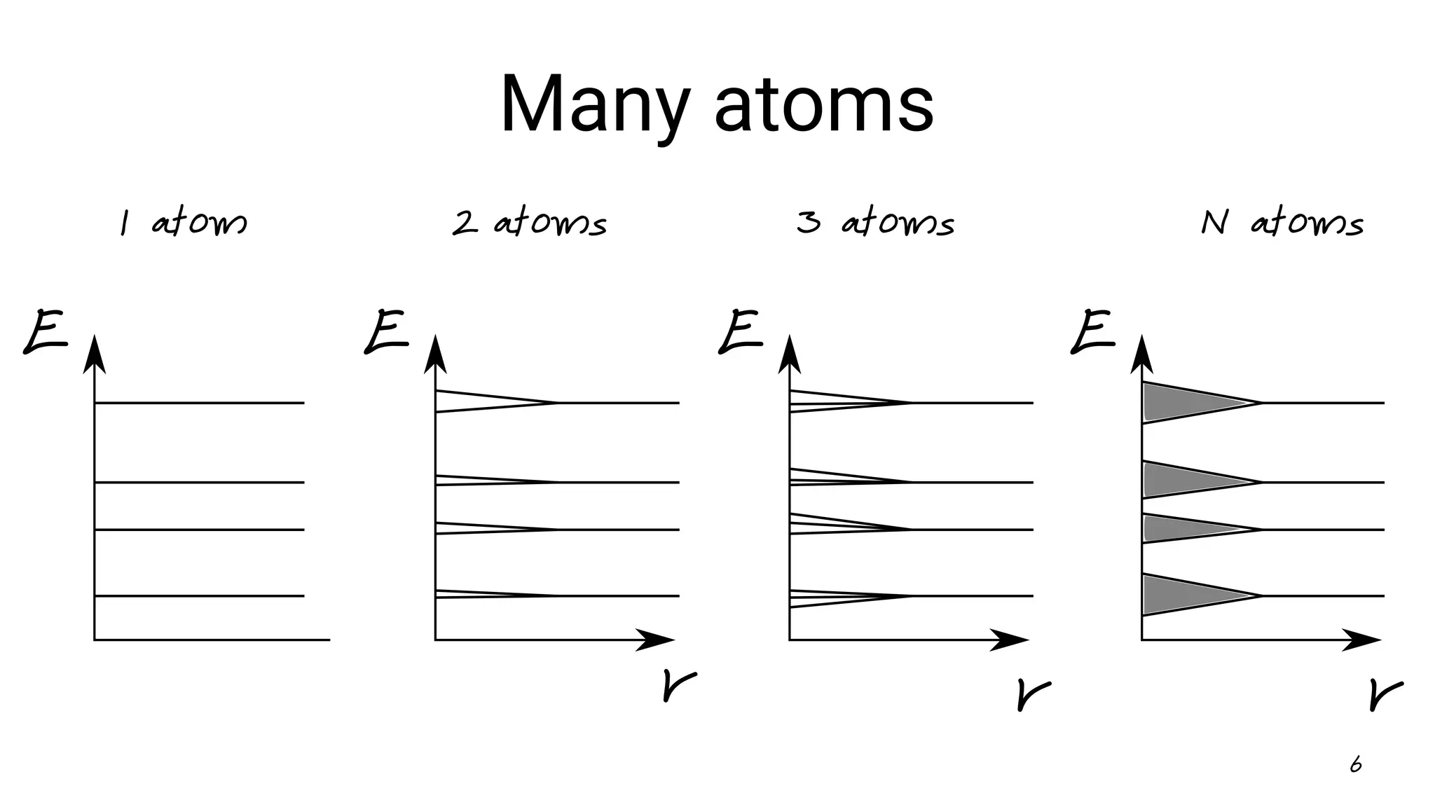 Topological phases of matter meet Machine Learning | PDF