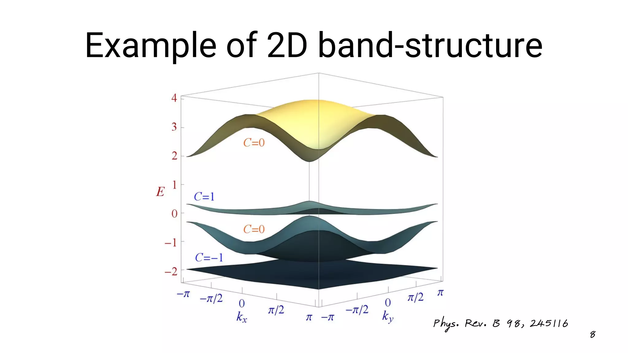 Topological phases of matter meet Machine Learning | PDF