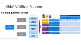 Chief AI Officer and AI Digital Transformation | PPTX