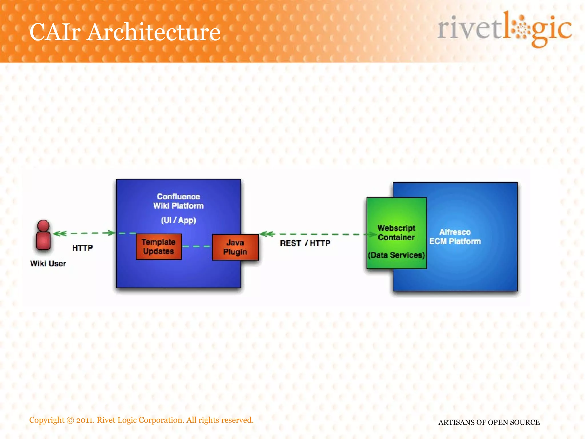 Enterprise Collaboration with Alfresco and Confluence Wiki Integration | PPT