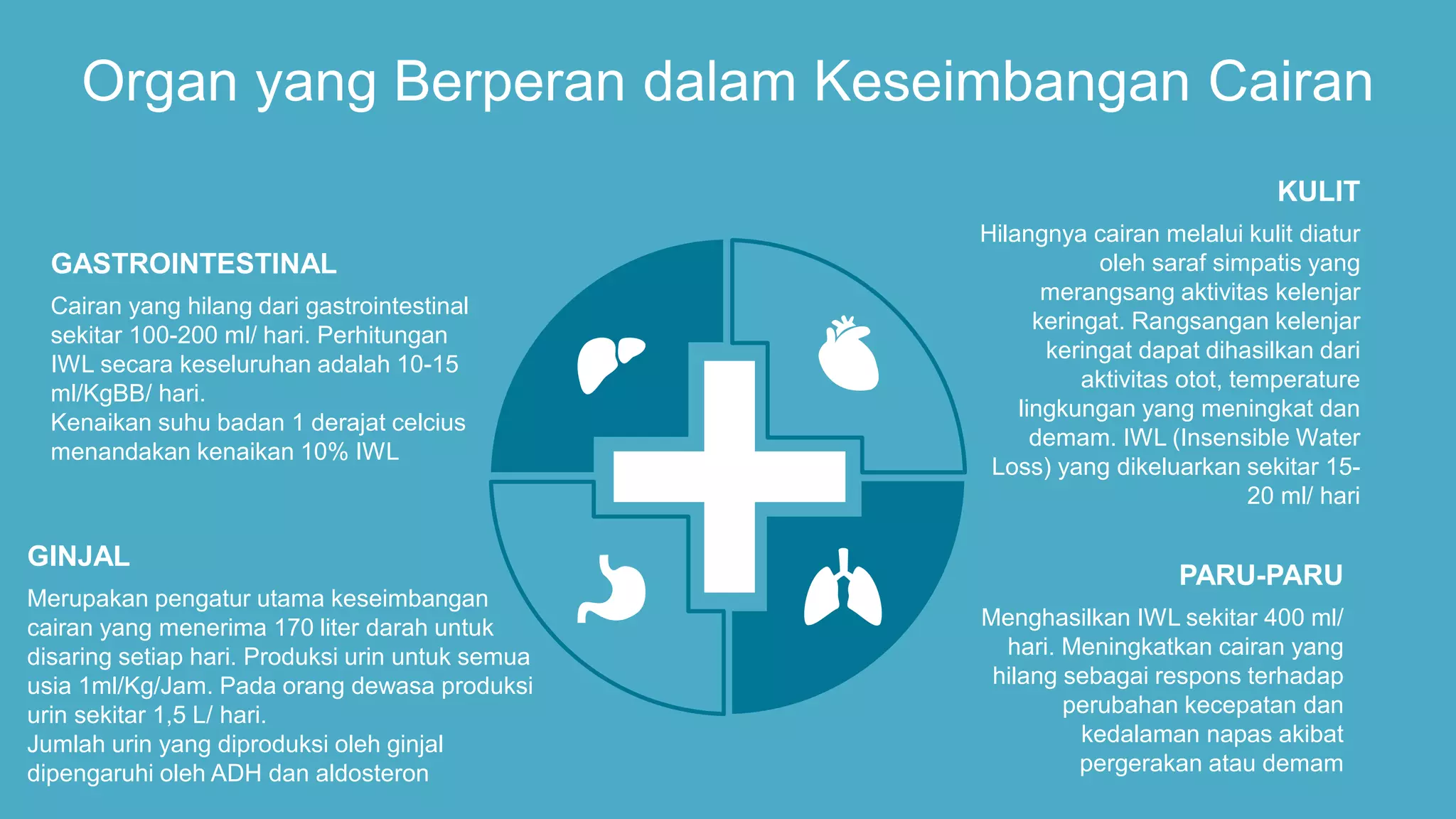 Cairan dan elektrolit | PPTX