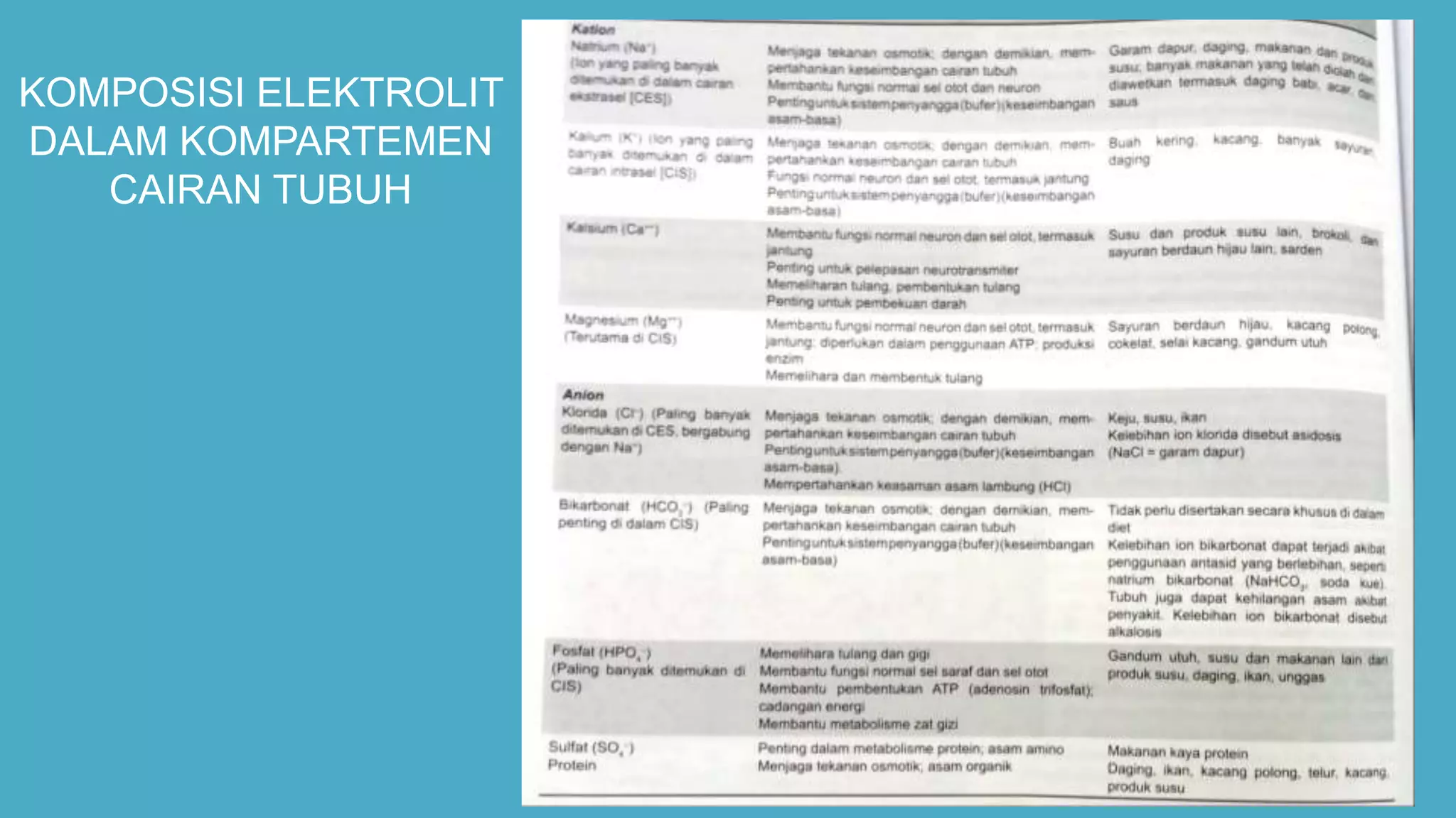 Cairan dan elektrolit | PPTX