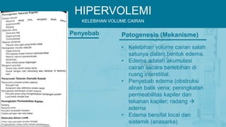 Cairan dan elektrolit | PPT