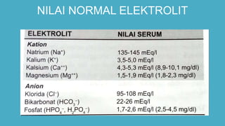 Cairan dan elektrolit | PPT