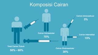 Cairan dan elektrolit | PPT