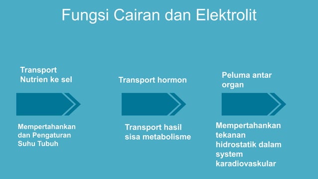 Cairan dan elektrolit | PPT