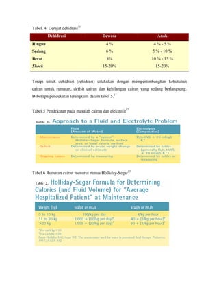 Cairan dan elektrolit perioperatif2 | PDF