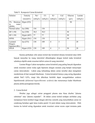Cairan dan elektrolit perioperatif2 | PDF