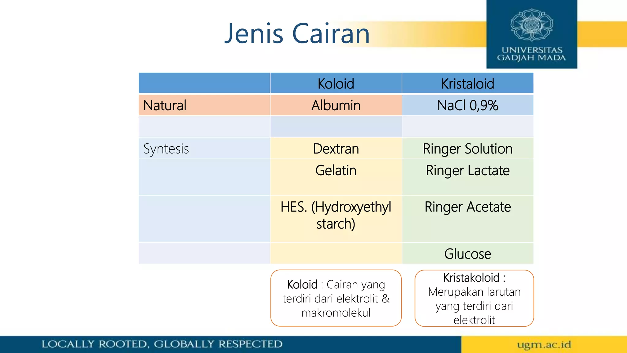 Cairan Resusitasi dan Keseimbangan cairan .pptx