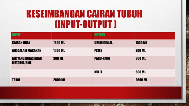 Cairan tubuh dan elektrolit | PPTX