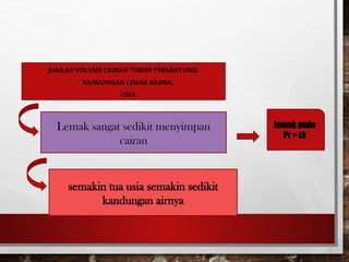 CAIRAN_TUBUH_pptx.pptx.................. | PPTX