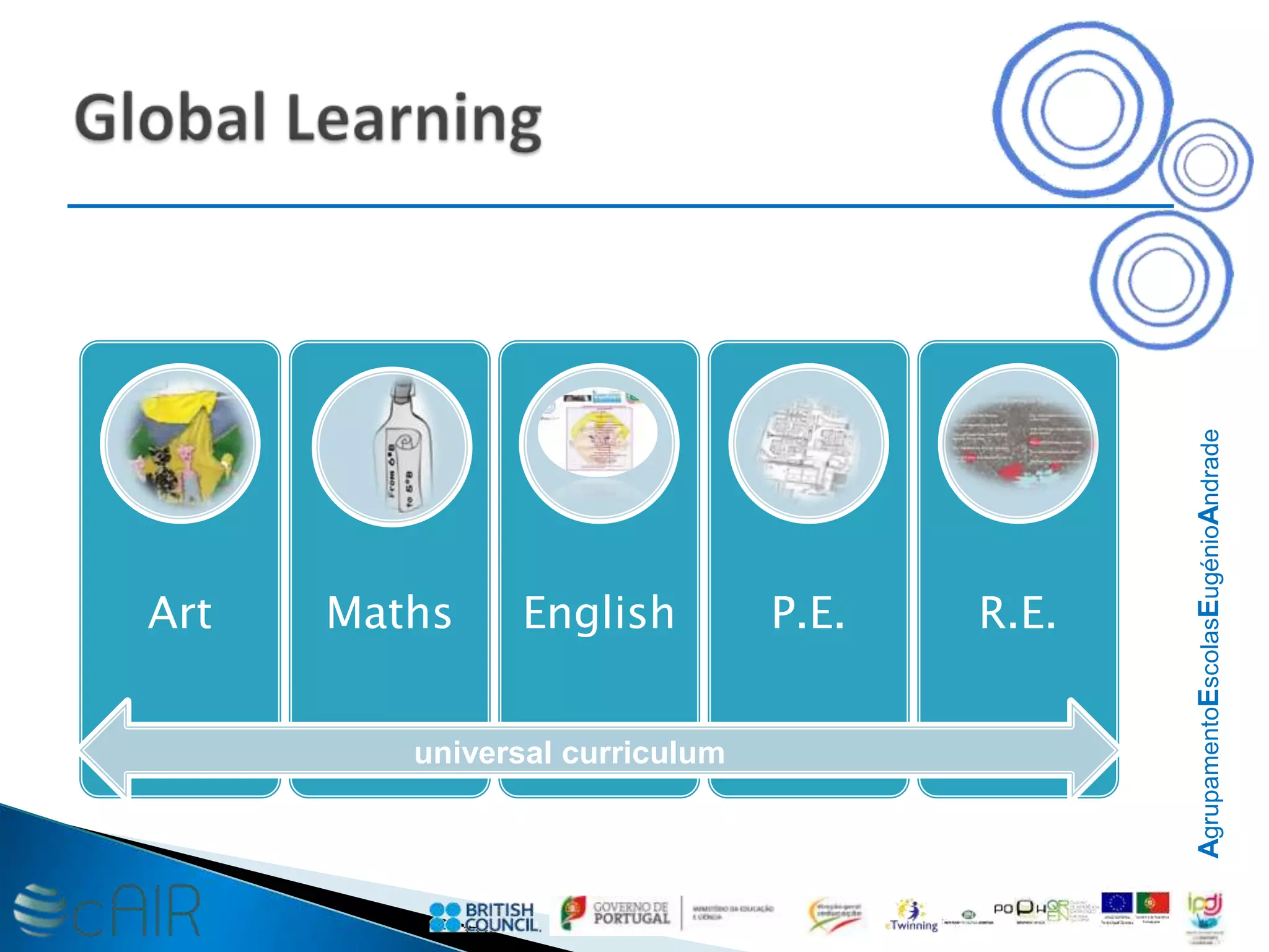 Connecting Classrooms: a window onto the world | PPT