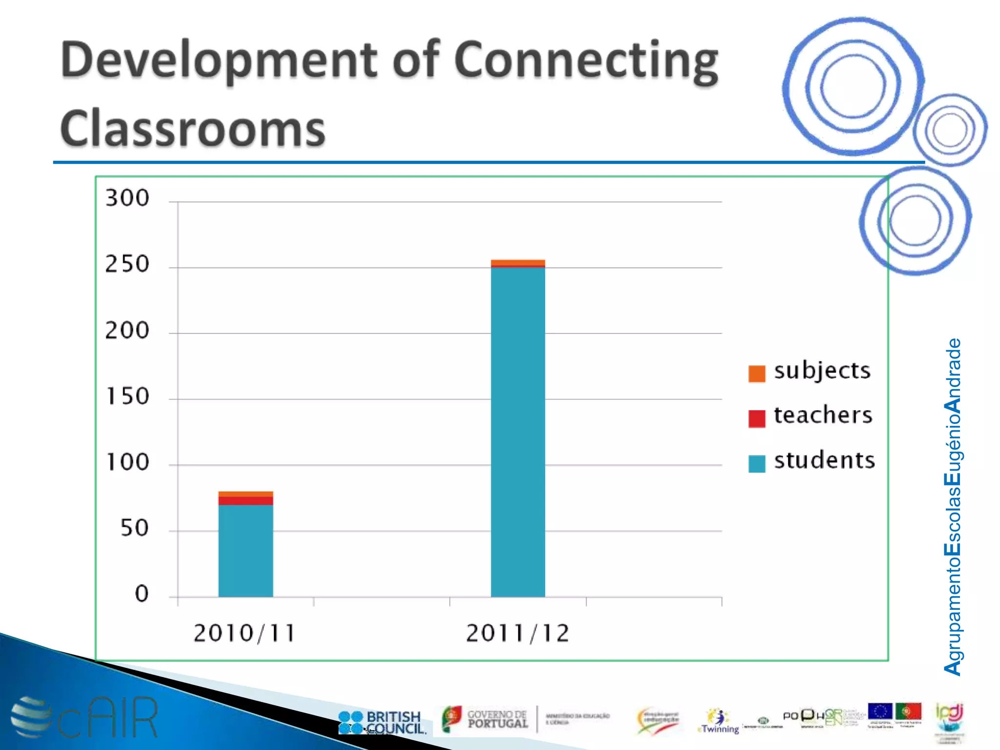 Connecting Classrooms: a window onto the world | PPT