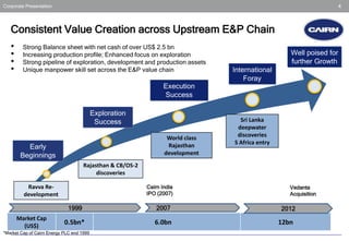 Cairn India Corporate Presentation - February 2013 | PPT