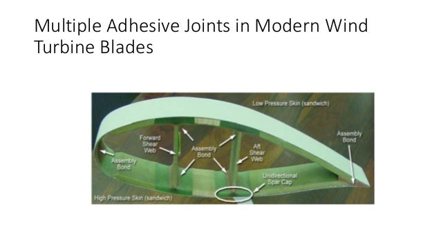 Wind Turbine Blade Reliability, Effects of Manufacturing Defects and