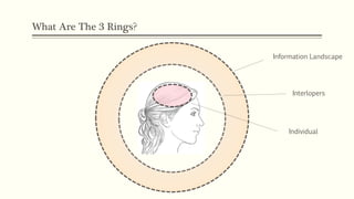 3 Ring Circus: a model for understanding and teaching students about ...
