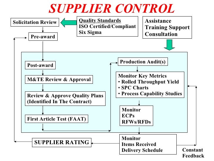 Cairo 02 Supplier Control