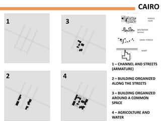 MSLab - Cairo, area di progetto | PPT