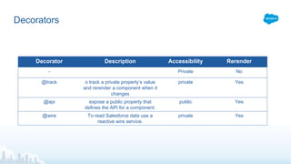 Lightning Web Components | PPTX | Web Development | Internet